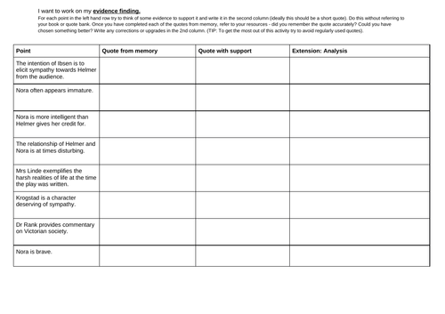 A Doll's House Revision Printables (Adaptable) : Discrete skills focus ...