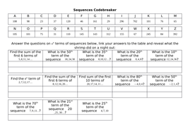 Arithmetic Sequence Codebreaker | Teaching Resources