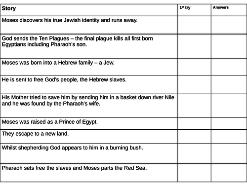 The Life of Moses | Teaching Resources