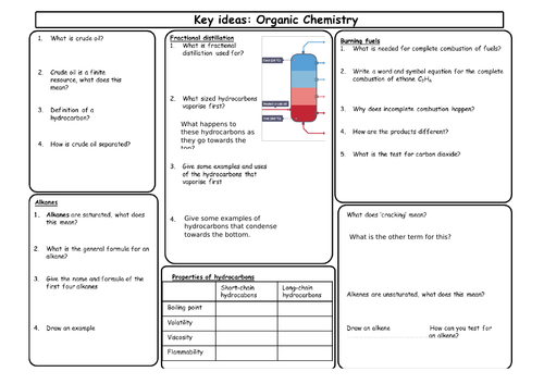 AQA GCSE Science Trilogy Chemistry Key Ideas | Teaching Resources