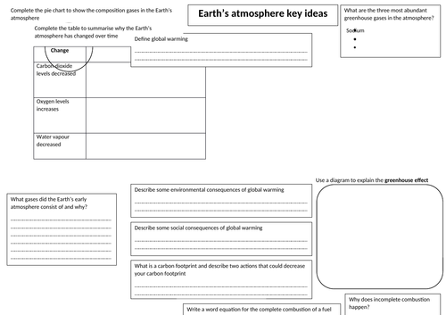 AQA GCSE Science Trilogy Chemistry Key Ideas | Teaching Resources