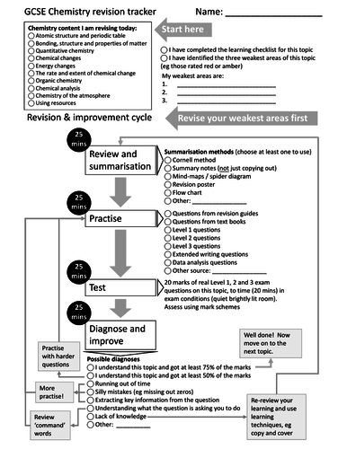 GCSE Chemistry and Combined Science revision guidance helpsheet ...