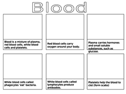 blood components carousel lesson | Teaching Resources