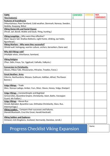 OCR SHP B Viking Expansion Revision Guide and Progress Checklist ...