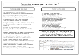 Five Practice Questions for GCSE AQA 9-1 English Literature Unseen ...
