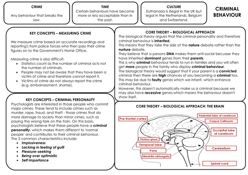 Ocr Gcse Psychology Revision Mats Teaching Resources