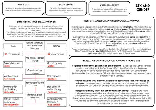Ocr Gcse Psychology Revision Mats Teaching Resources