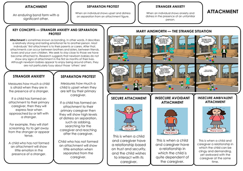 Ocr Gcse Psychology Revision Mats Teaching Resources
