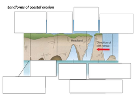 Coastal Erosional Landforms | Teaching Resources