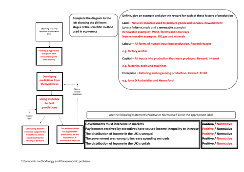 AQA A-level Economics Economic methodology and the economic problem ...