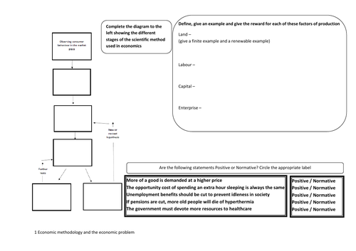 AQA A-level Economics Economic methodology and the economic problem ...