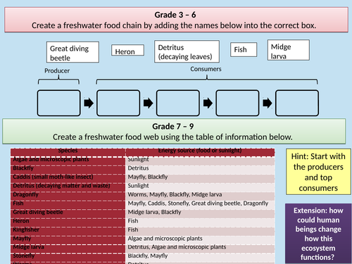 The Living Wolrd AQA 1-9 course (Scheme of learning) - lesson 2 global ...