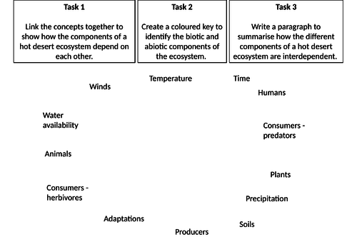 The Living World AQA 1-9 course (Scheme of learning) - lesson 8 hot ...