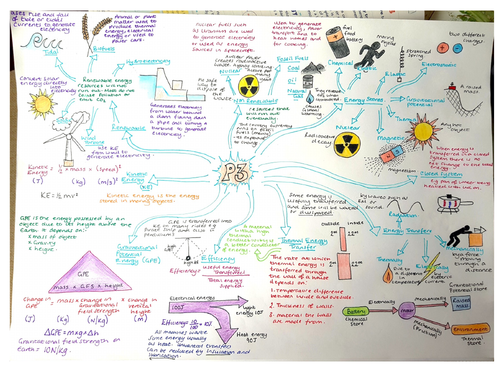 Revision MindMaps, Edexcel Combined Physics Paper 1 | Teaching Resources