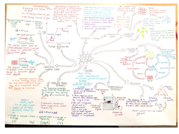 CP11 & 12, Revision MindMap, Edexcel Electromagnetic induction & Particle Model | Teaching Resources