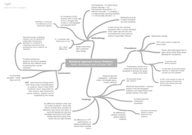 Psychology Raine et al 1997 Mind-maps | Teaching Resources