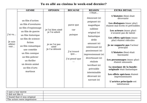 French cinema - GCSE resources | Teaching Resources