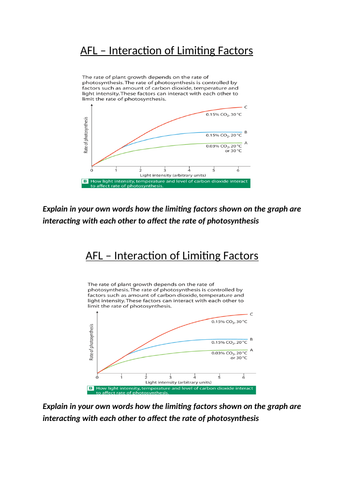 limiting factors of photosynthesis gcse new spec | Teaching Resources