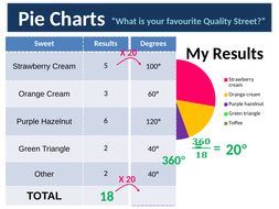 Drawing Pie Charts Bundle. | Teaching Resources