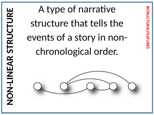 Language and Structural Feature Cards | Teaching Resources