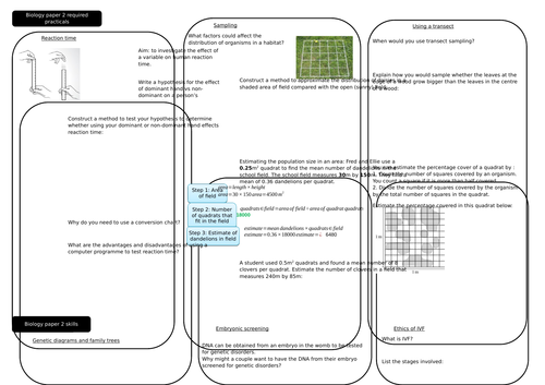 AQA trilogy Biology paper 2 revision | Teaching Resources AQA trilogy Biology paper 2 revision | Teaching Resources