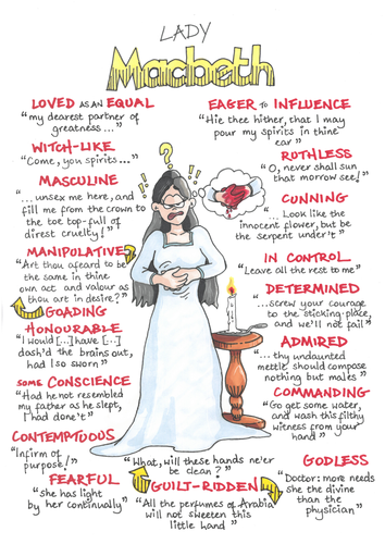 LADY MACBETH Quotes GCSE Revision SHAKESPEARE Poster | Teaching Resources