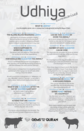 Udhiya (Qurbani) Summarised - Eid al-Adha | Teaching Resources