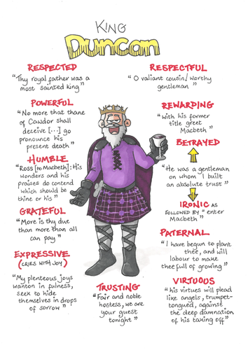 KING DUNCAN Quotes GCSE Revision MACBETH poster SHAKESPEARE | Teaching ...