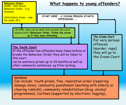 County Lines + Gangs PSHE | Teaching Resources