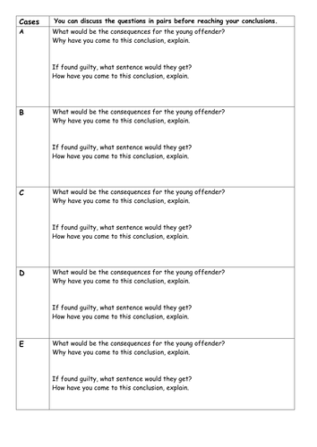 County Lines + Gangs PSHE | Teaching Resources