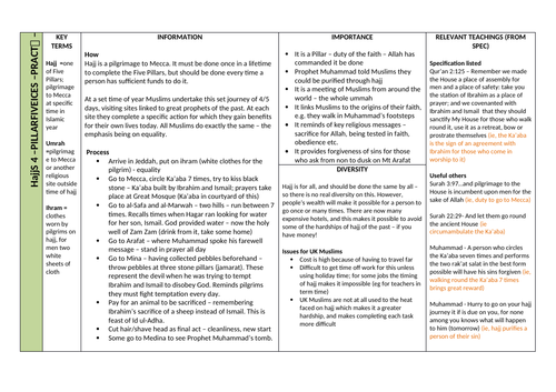 WJEC EDUQAS GCSE RELIGIOUS STUDIES – REVISION MATERIALS – ISLAM ...