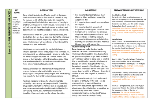 WJEC EDUQAS GCSE RELIGIOUS STUDIES – REVISION MATERIALS – ISLAM ...