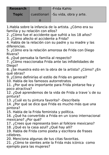 SPANISH A LEVEL AQA RESEARCH TOPIC SAMPLE -FRIDA KAHLO | Teaching Resources