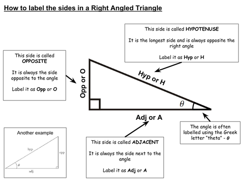 Trigonometry - Sin Cos Tan - Finding missing lengths and angles - Step ...