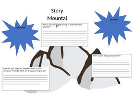 Story Mountain planner | Teaching Resources