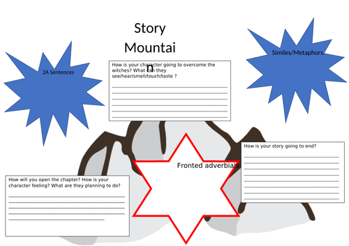 Story Mountain planner | Teaching Resources