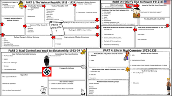 GCSE History: Germany 1918-39 Knowledge Organiser Revision Sheet ...
