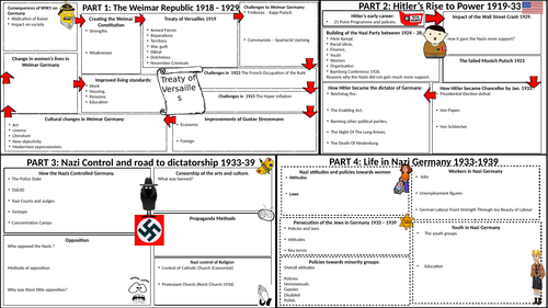 GCSE History: Germany 1918-39 Knowledge Organiser Revision Sheet ...