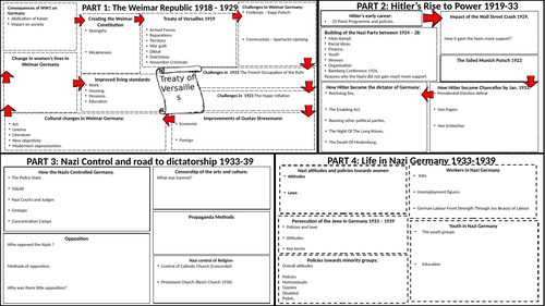 GCSE History: Germany 1918-39 Knowledge Organiser Revision Sheet ...
