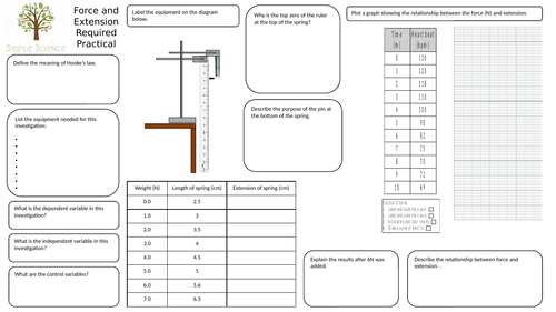 Physics Required Practicals - AQA GCSE Physics Trilogy Paper 2 ...