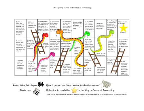 iGCSE, iAlevel, GCSE, Alevel, BTEC, IB accounting snakes and ladders ...