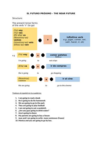 futuro proximo/ inmediato - near future ir a | Teaching Resources
