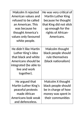 Malcolm X - an alternative vision to Martin Luther King? | Teaching ...