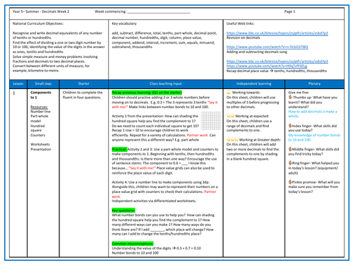 Year 5- Summer Decimals- Weeks 2 and 3- Differentiated Resources ...