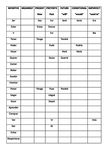 Spanish GCSE key verbs revision: first person verb grid with answers ...