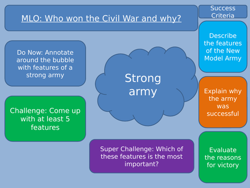 The New Model Army | Teaching Resources