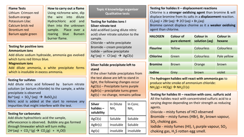 Topic 4 Edexcel Chemistry knowledge organiser | Teaching Resources