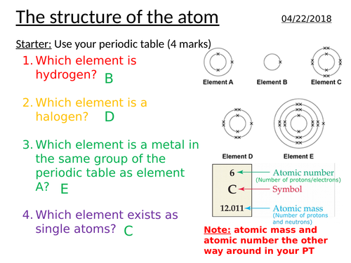 The structure of the atom - complete lesson (GCSE 1-9) | Teaching Resources
