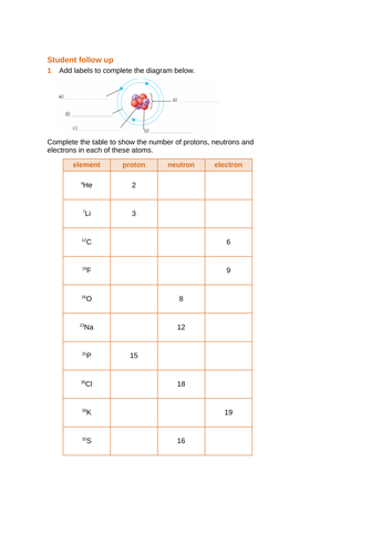 The structure of the atom - complete lesson (GCSE 1-9) | Teaching Resources