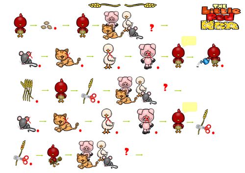 The Little Red Hen Story Map | Teaching Resources